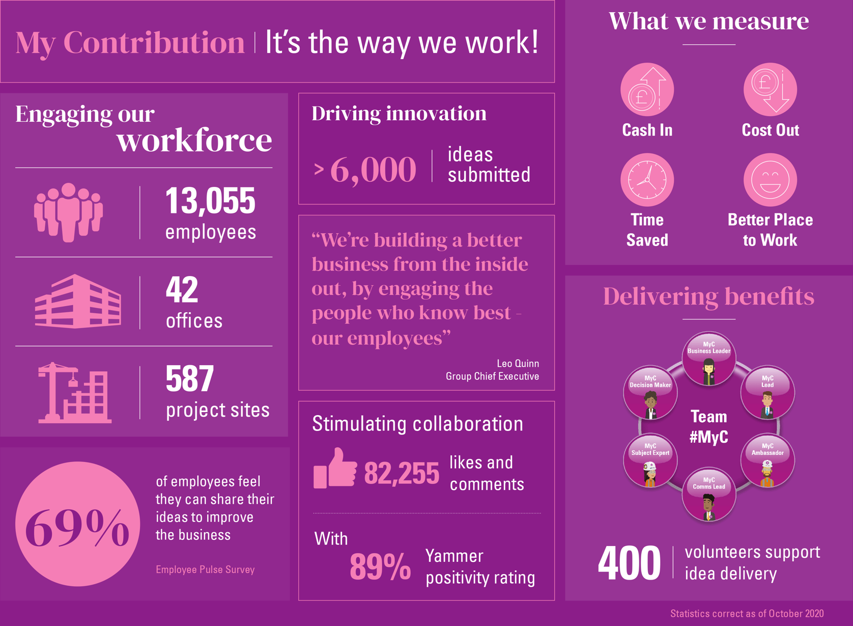 The s6 Model™ - A Complete Guide to Idea and Innovation Management