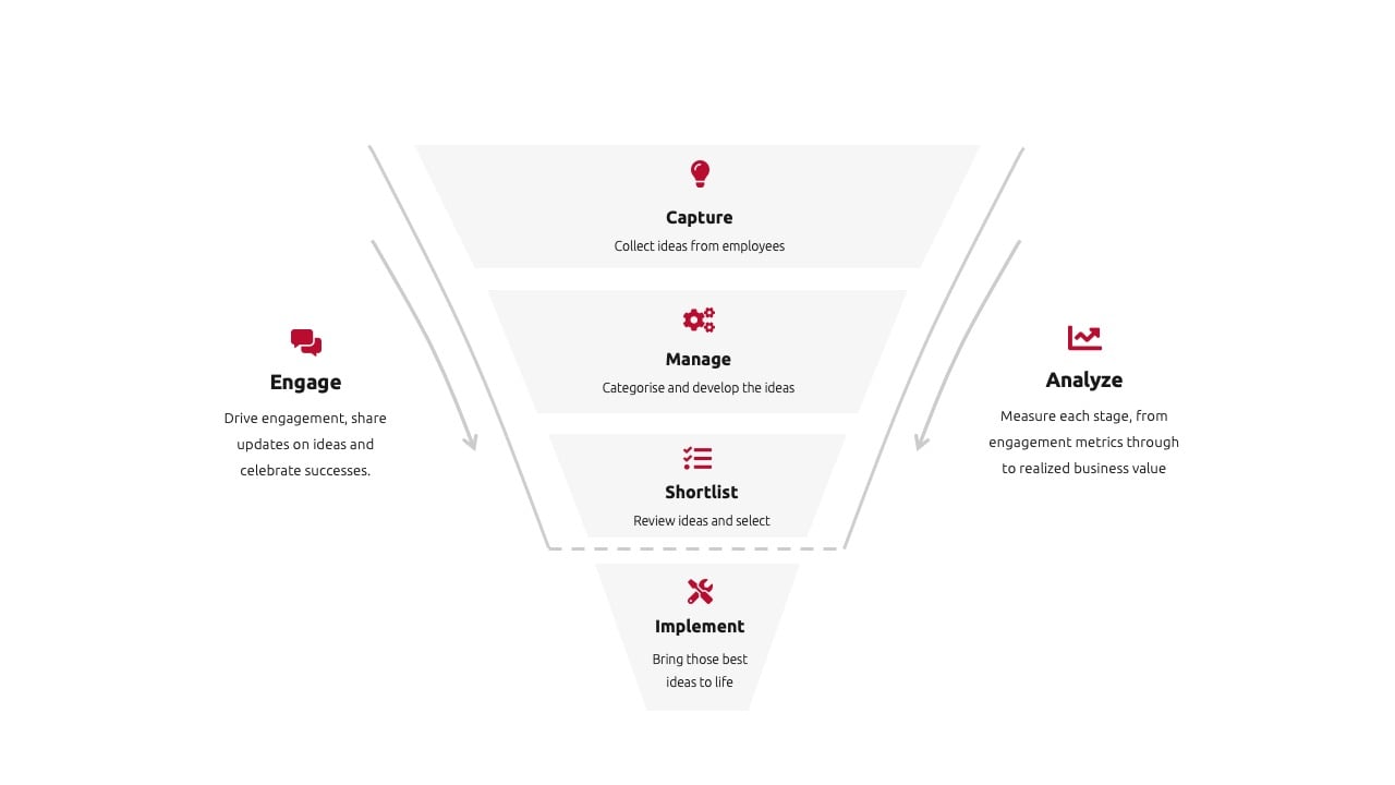 The Ultimate Guide to Idea Management on Microsoft Teams