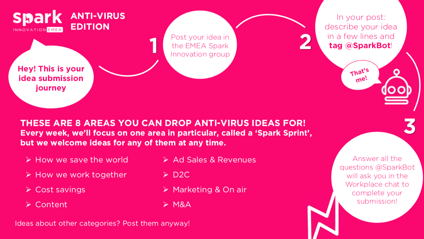 8 impactful ways to promote your employee ideas campaign