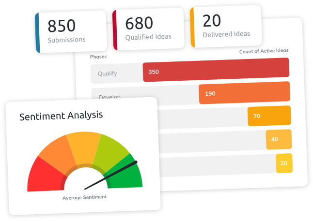 The 2025 Guide to Process Improvement Methodologies