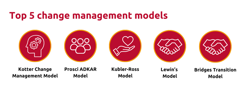5 tried & tested change management frameworks