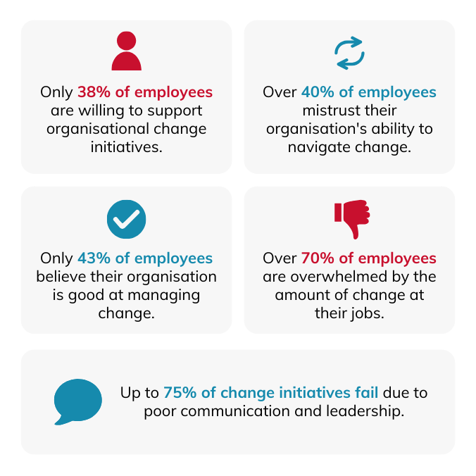 5 tried & tested change management frameworks