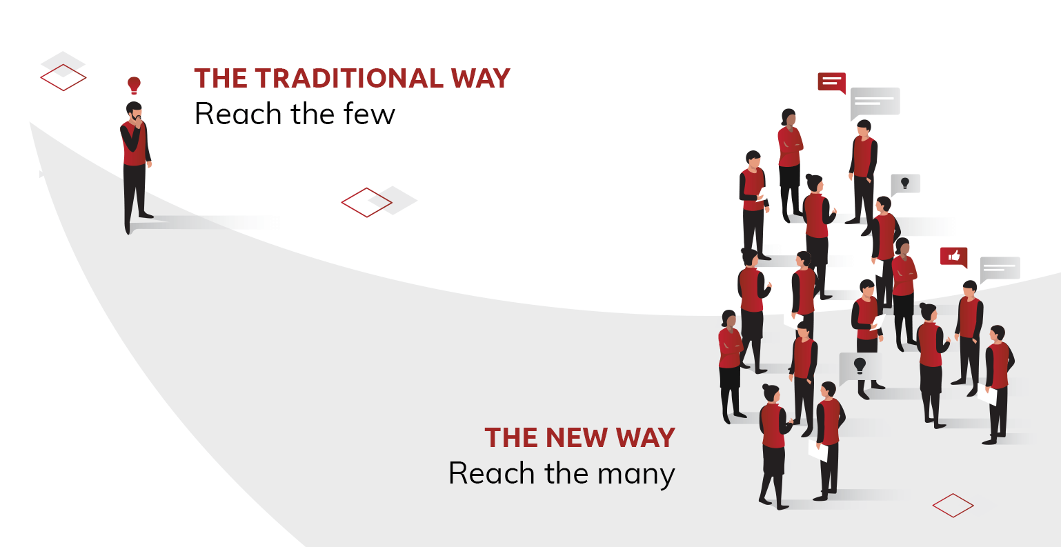 What is integrated idea management?